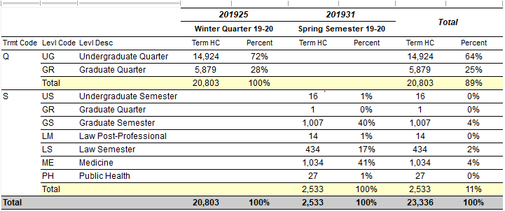Data Security Policy and Hyperion Test